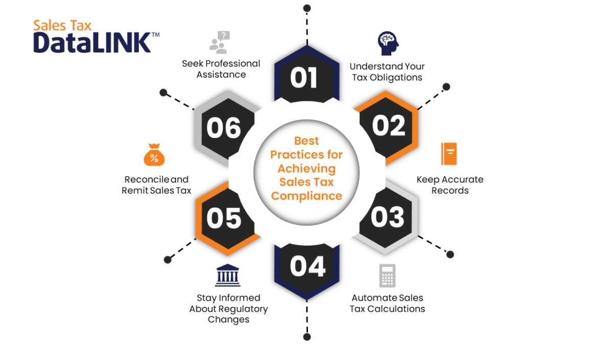 Achieving Airtight Sales Tax Compliance: Best Practices and Tools ...